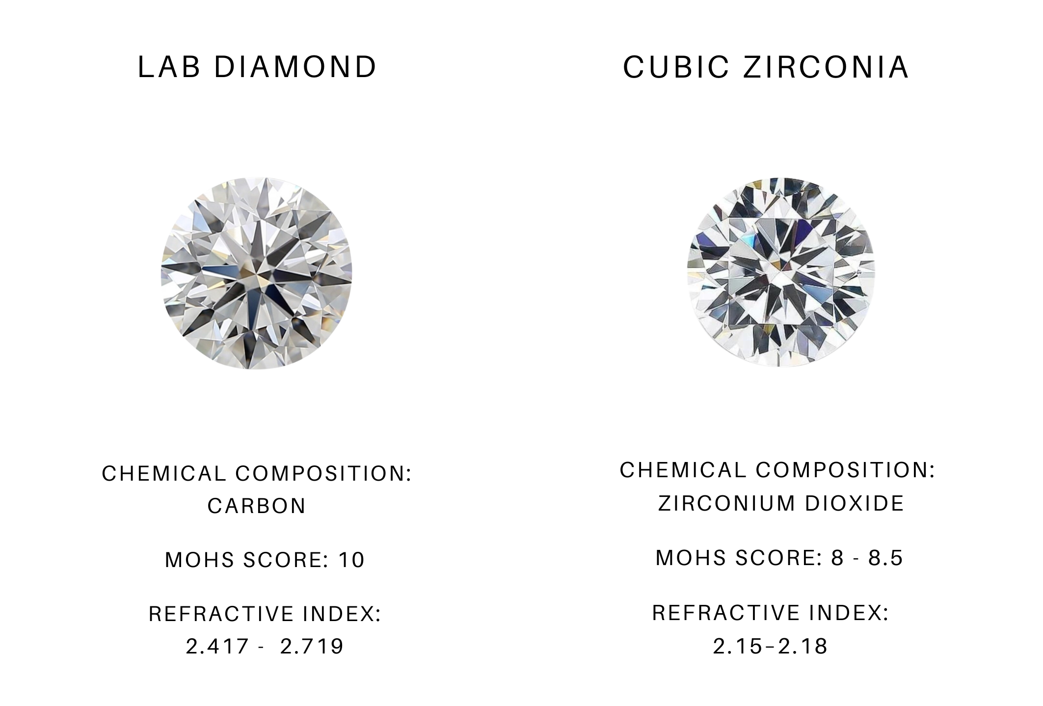 Diamonds vs Cubic Zirconia: What’s The Difference? – Jessica Flinn Fine Jewellery